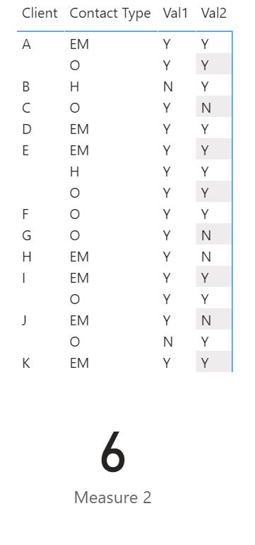 Solved Measure Result Based On Or Conditions Microsoft Fabric Community