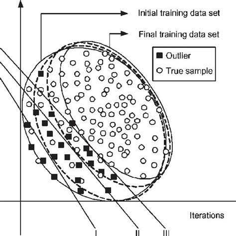 Training Data Refinement In Three Iterations Download Scientific Diagram