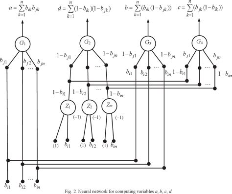 Figure 2 From New Neural Networks For Determining Proximity And