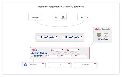 Images Switch Fabric Vpc Png