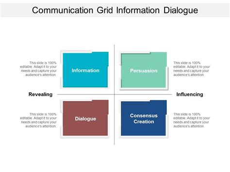 Communication Grid Information Dialogue Ppt Powerpoint Presentation Picture