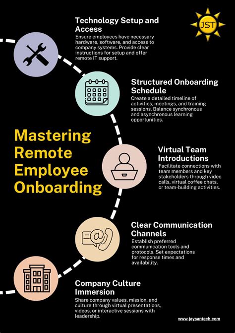 💥 Mastering Remote Employee Onboarding 5 Key Considerations💥 Nandhini Venugopal Director
