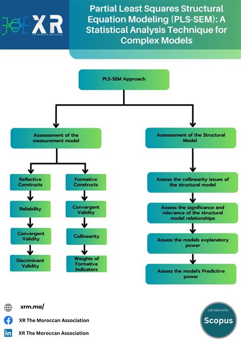 Xr The Moroccan Association On Linkedin Ai Extendedreality Innovation Scientificresearch