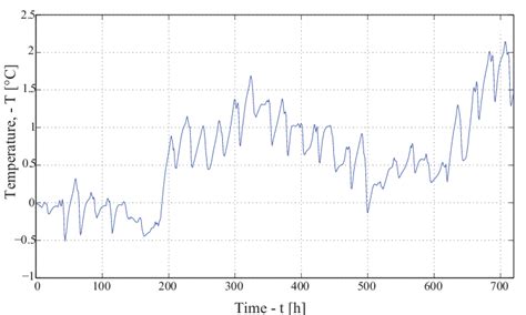 Difference Between Matlab And Trnsys Model Download Scientific Diagram