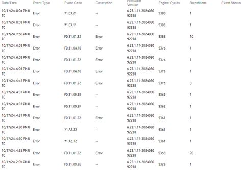 Where Can I Decode These Error Codes Hp Support Community 9213068