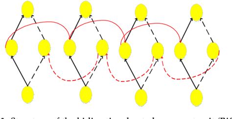 Figure 1 From Feature Fusion Text Classification Model Combining Cnn And Bigru With Multi