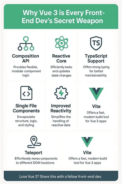 Vuetify Vs Quasar Vs Primevue — Choosing The Right Ui Library For Your