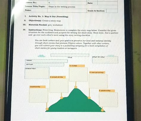 Lesson Title Topic Steps In The Writing StudyX