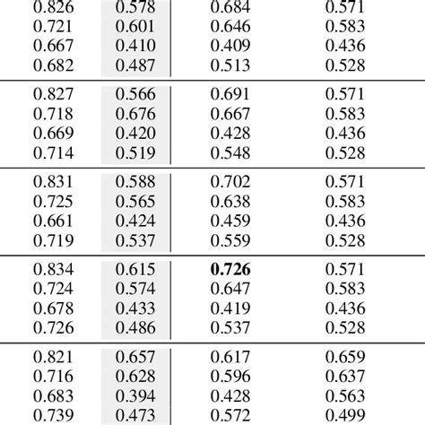 defense performance multi class classification accuracy against
