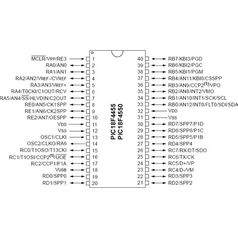 PIC F I P MICROCONTROLADOR MICROCHIP BITS Electrónica Valtierra