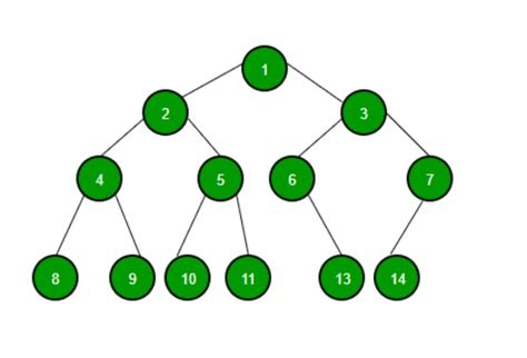 Tree Data Structure Implementation