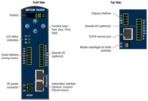 Mettler Toledo Ind360 Ultra Fast Processing Weighing Terminal User Guide