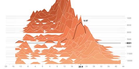 Supervised Learning Learn Data Science With Travis Your Ai Powered Tutor
