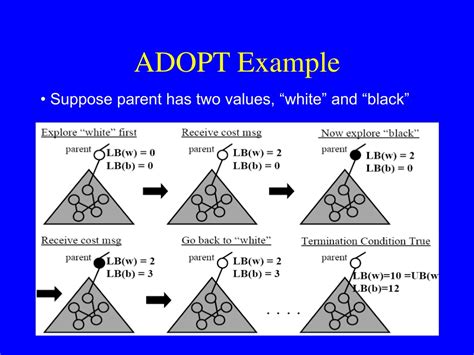 Ppt Distributed Constraint Optimization Powerpoint Presentation Free