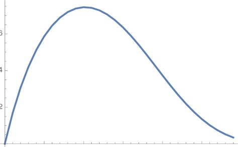 plot of particle number density versus frequency for a two dimensional