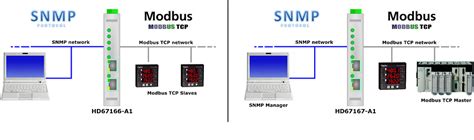 Snmp To Modbus Tcp 標高電子 Peak System 台灣獨家代理 And Kvaser 正式經銷｜canbus 解決方案專家