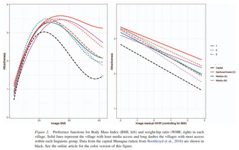 Update Q Part Energy Climate Geography And Sex