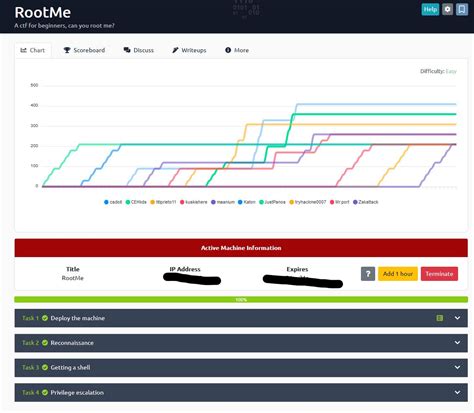 Zach R On Linkedin Tryhackme Ethicalhacking