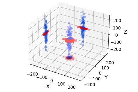 My First Python Plot Biotech Integration