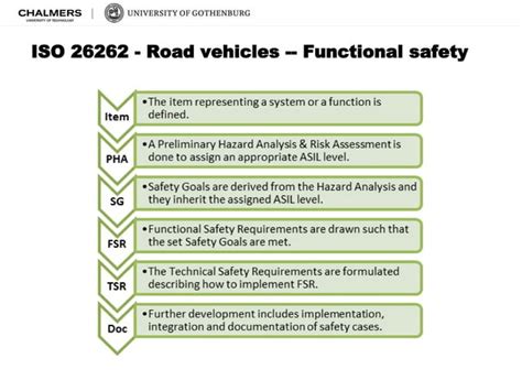 Increasing Efficiency Of Iso 26262 Verification And Validation By