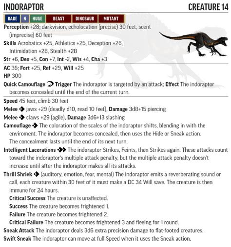 Pf2e Indoraptor Homebrew Statblock The Stealth Figther Jet Of Dinosaurs R Pathfinder2e