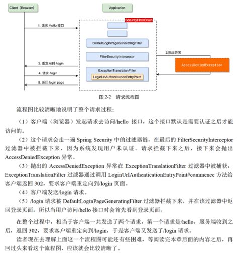 理论实战源码齐飞架构师社区疯传的SpringSecurity进阶小册真香 阿里云开发者社区 理论实战源码齐飞架构师社区疯传的SpringSecurity进阶小册真香 阿里云开发者社区
