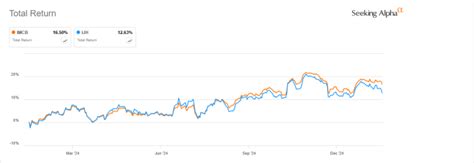 Imcb Well Balanced Mid Cap Etf Nysearca Imcb Seeking Alpha
