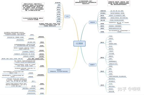 只需要 行代码 就可以开发一个微信机器人 知乎