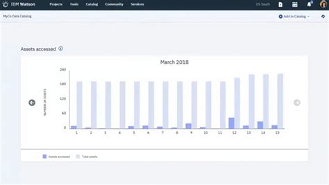 Ibm Watson Knowledge Catalog Improve Data Quality Dataclarity Corporation