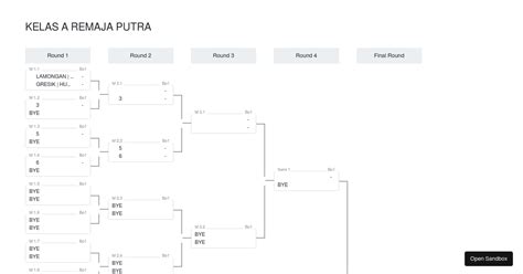 Brackets Model Examples Codesandbox