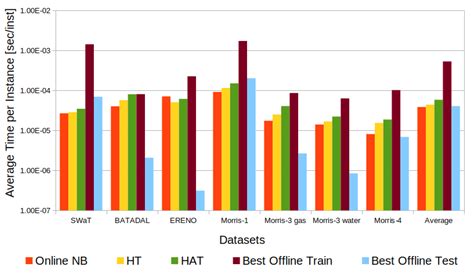 Energies Free Full Text Assessing Machine Learning Techniques For