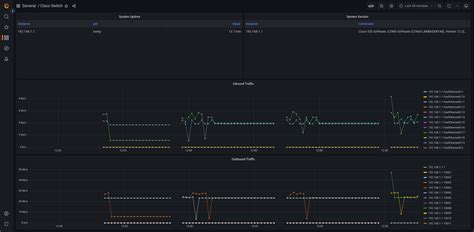 Grafana And Prometheus DevOps