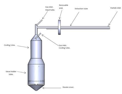 Full Frontal View Of The Configuration Of The Sampling Probe Download Scientific Diagram