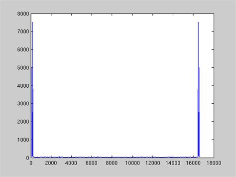 Analysis Spectral Structure Of Sinusoidal Model Mathematics Stack