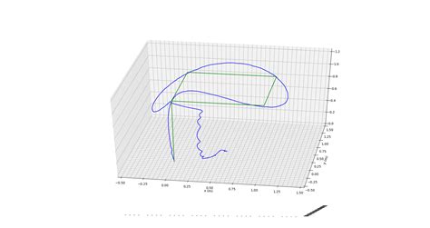github girivaasan robust trajectory tracking for quadrotor uavs using