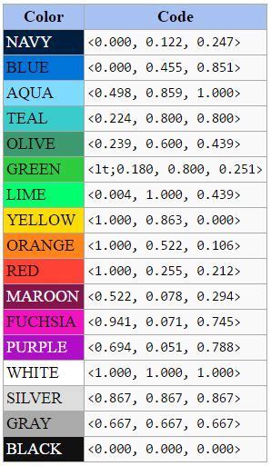The Color Code For All Different Colors And Numbers On This Page Is The Color Code For All Different Colors And Numbers On This Page Is