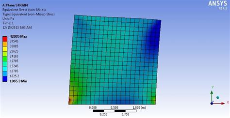 Equivalent Stress Of Von Mises On Plane Strain Ansys Download
