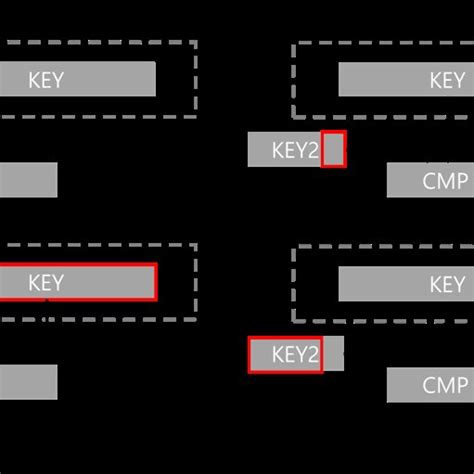The Comparison Scheme Of Each Hardware Accelerators Download