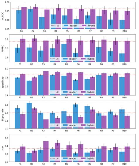 Improving Breast Cancer Detection In Ultrasound Imaging Using Ai Nvidia Technical Blog