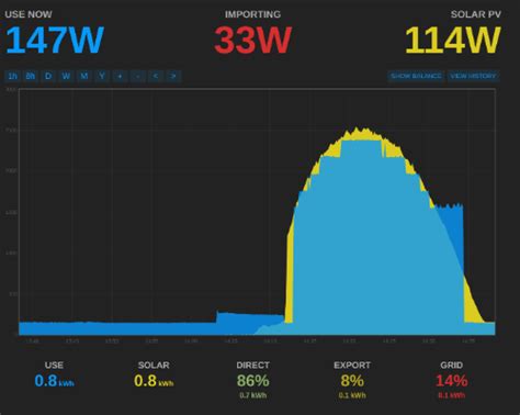 Openenergymonitor Node Red Mqtt Il Blog Di Mastro Gippo