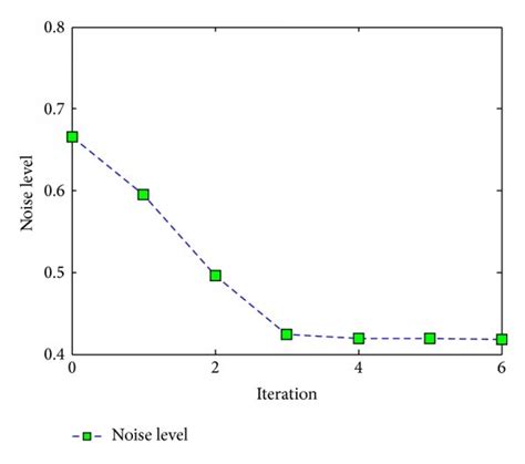 The Relation Curves A The Relation Curve Between Numbers Of