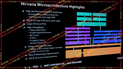 Amd Zen 5 Microarchitecture Referenced In Leaked Slides Techpowerup