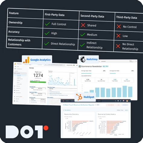 First Party Data Strategy The Guide For Marketers Dot Analytics