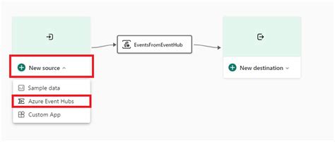 Event Hub To Fabric Eventstream