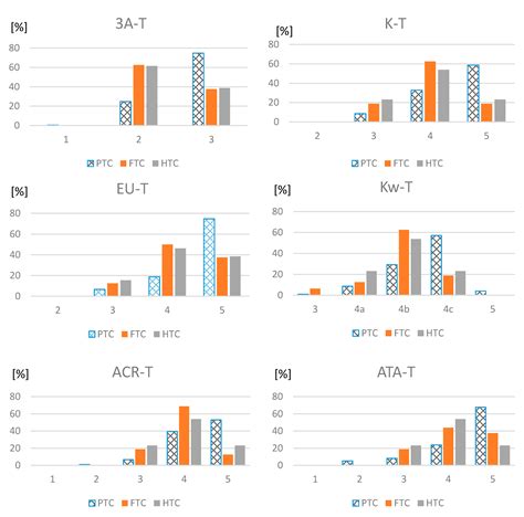 Jcm Free Full Text Diagnostic Value Of Six Thyroid Imaging