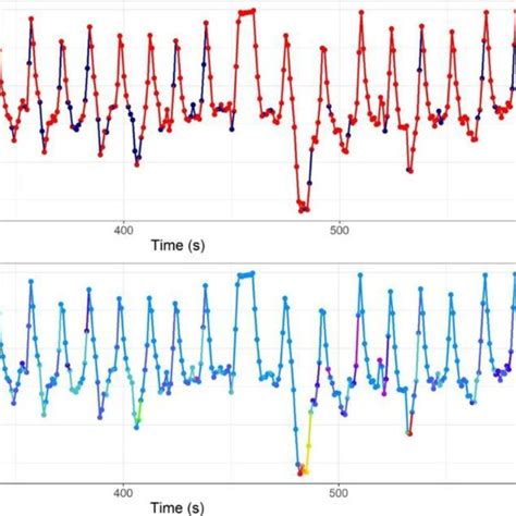 Schematic Highlighting The Modelling Approach Implemented To Estimate Download Scientific