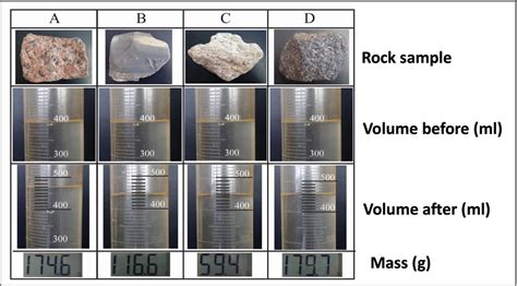 Material Density Rock At Phyllis Mosier Blog