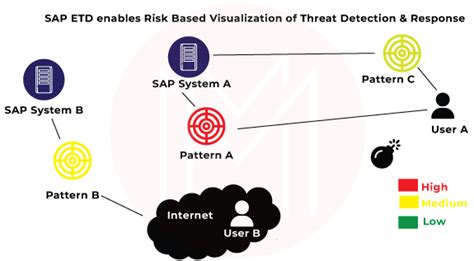 What Is SAP GRC SAP GRC Tutorial