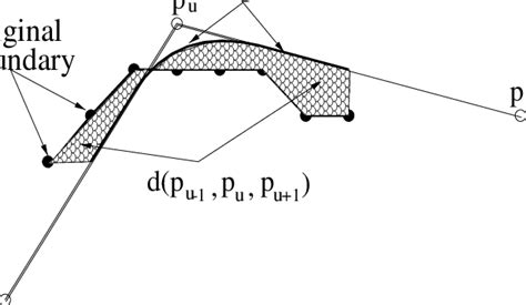 area between the original boundary segment and its spline approximation