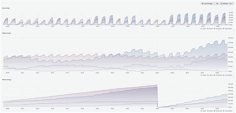 Solaredge Binding Aggregate Problem Bindings Openhab Community